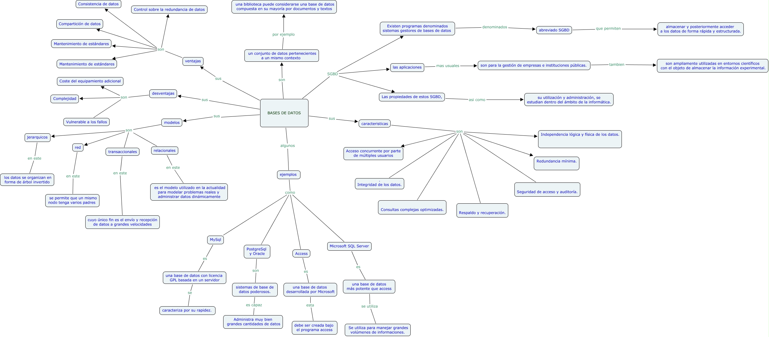 SALA_1_PC11_mapa base de datos